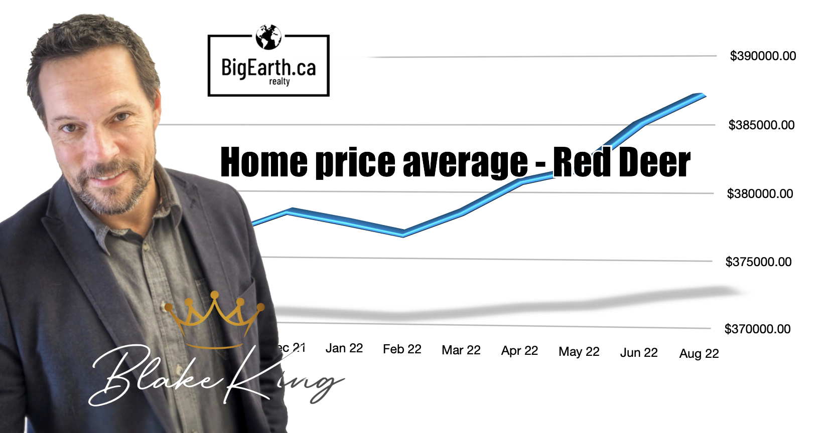 Home price average in Red Deer up again - both detached and overall ...