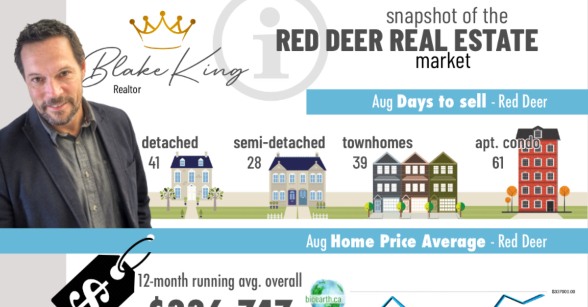 A glance at the Red Deer real estate market • RED DEER REAL ESTATE NEWS ...