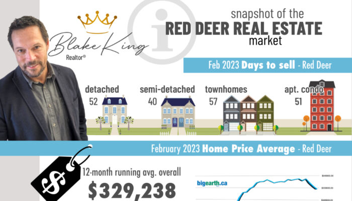 Red Deer real estate at a glance – Feb 2023 • RED DEER REAL ESTATE NEWS ...